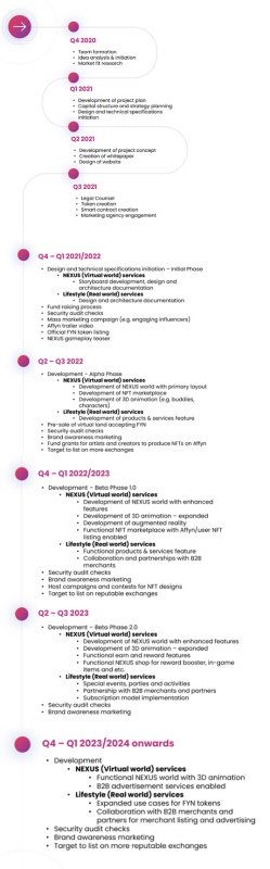 What is Affyn ($FYN)? An integrated ecosystem with a Play-to-Earn ...