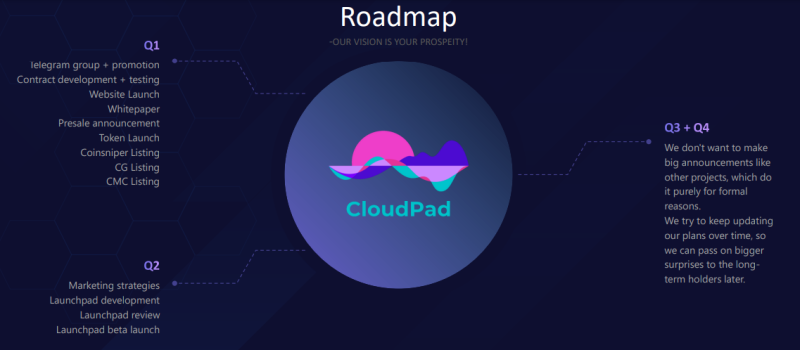 What is CloudPad ($CLD)? Next-gen high-security launchpad for DeFi ...